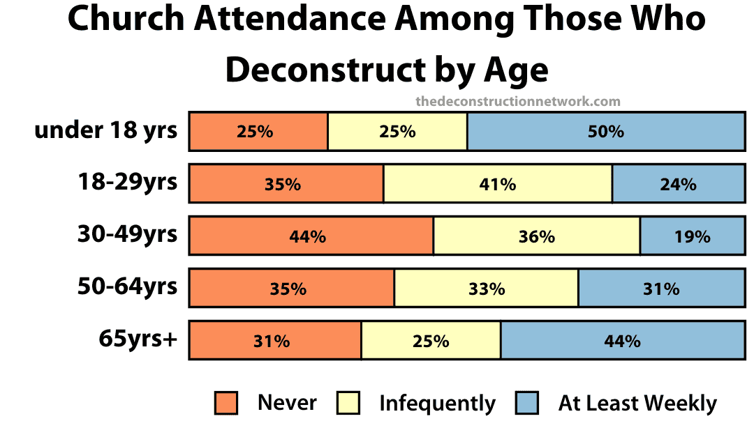 Deconstruction & Age - The Deconstruction Network