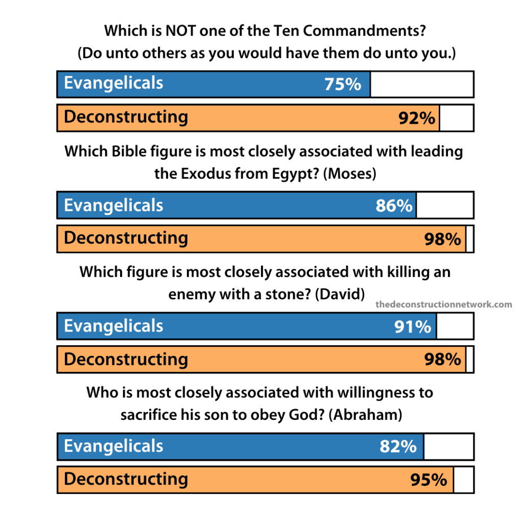 Deconstruction & The Bible 2021 - The Deconstruction Network