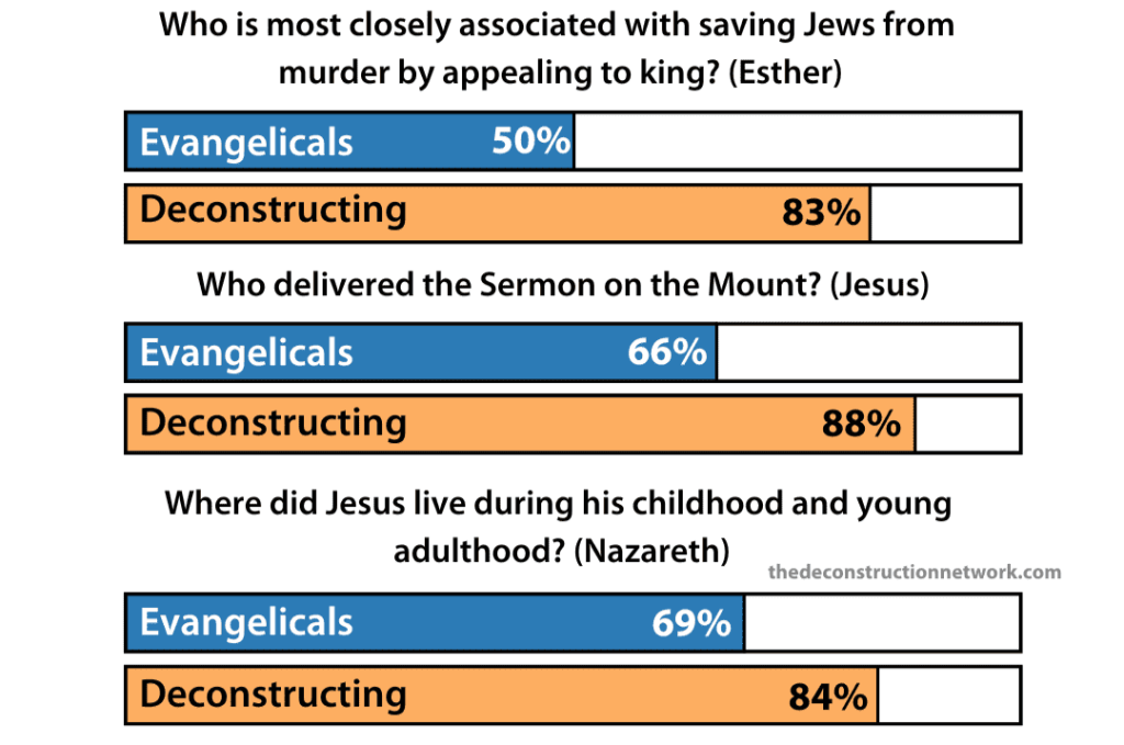 Deconstruction & The Bible 2021 - The Deconstruction Network